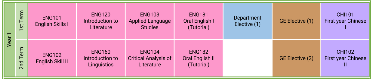Department of English Language And Literature