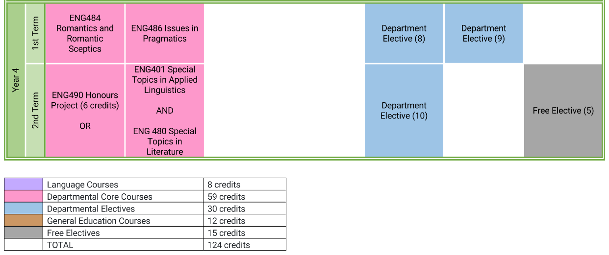 Department of English Language And Literature