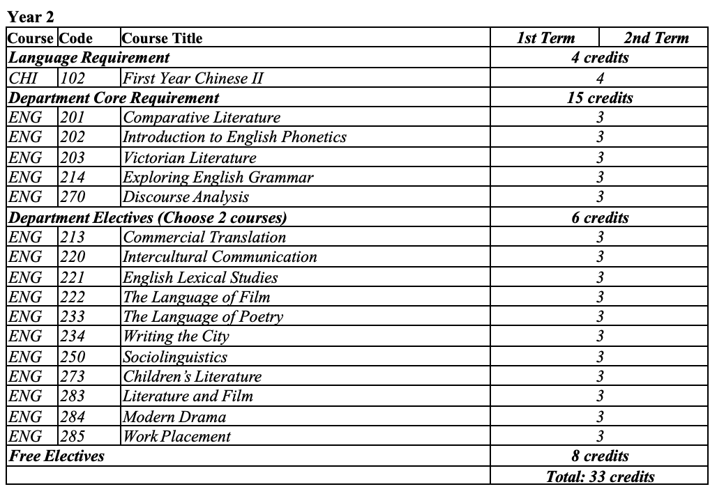 Year Two and Three Entrants | Department of English Language And Literature